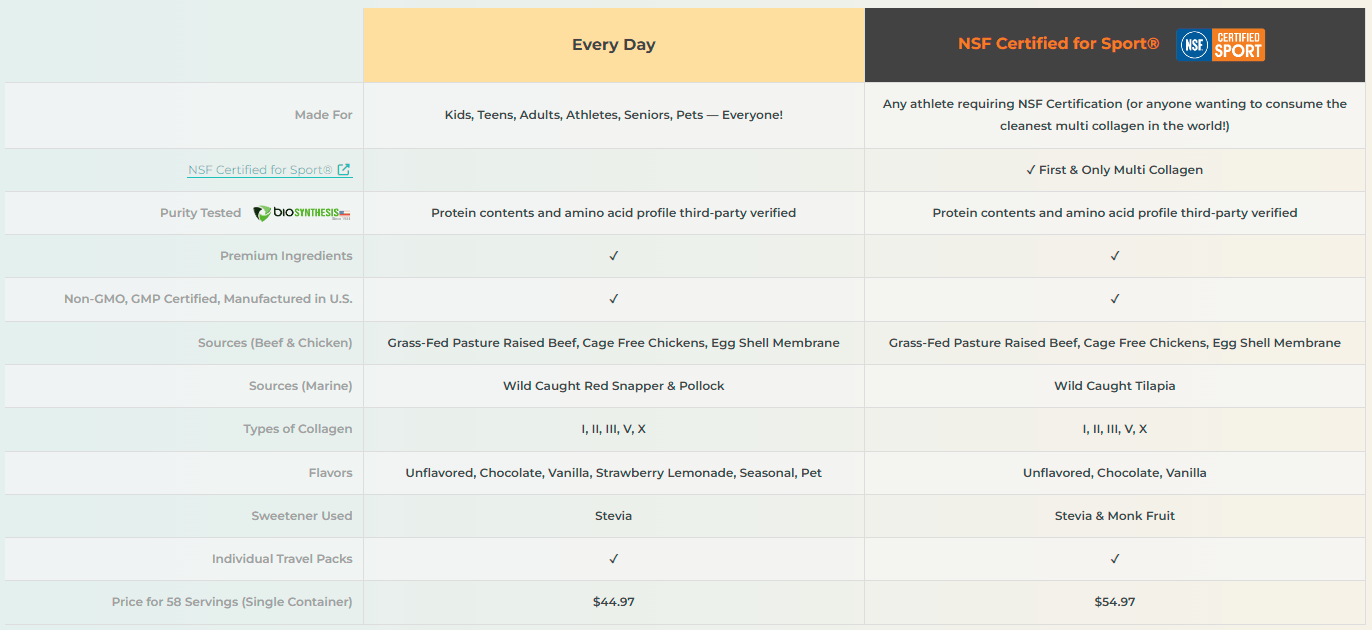 Product Comparison: Unflavored Every Day vs Unflavored NSF Certified