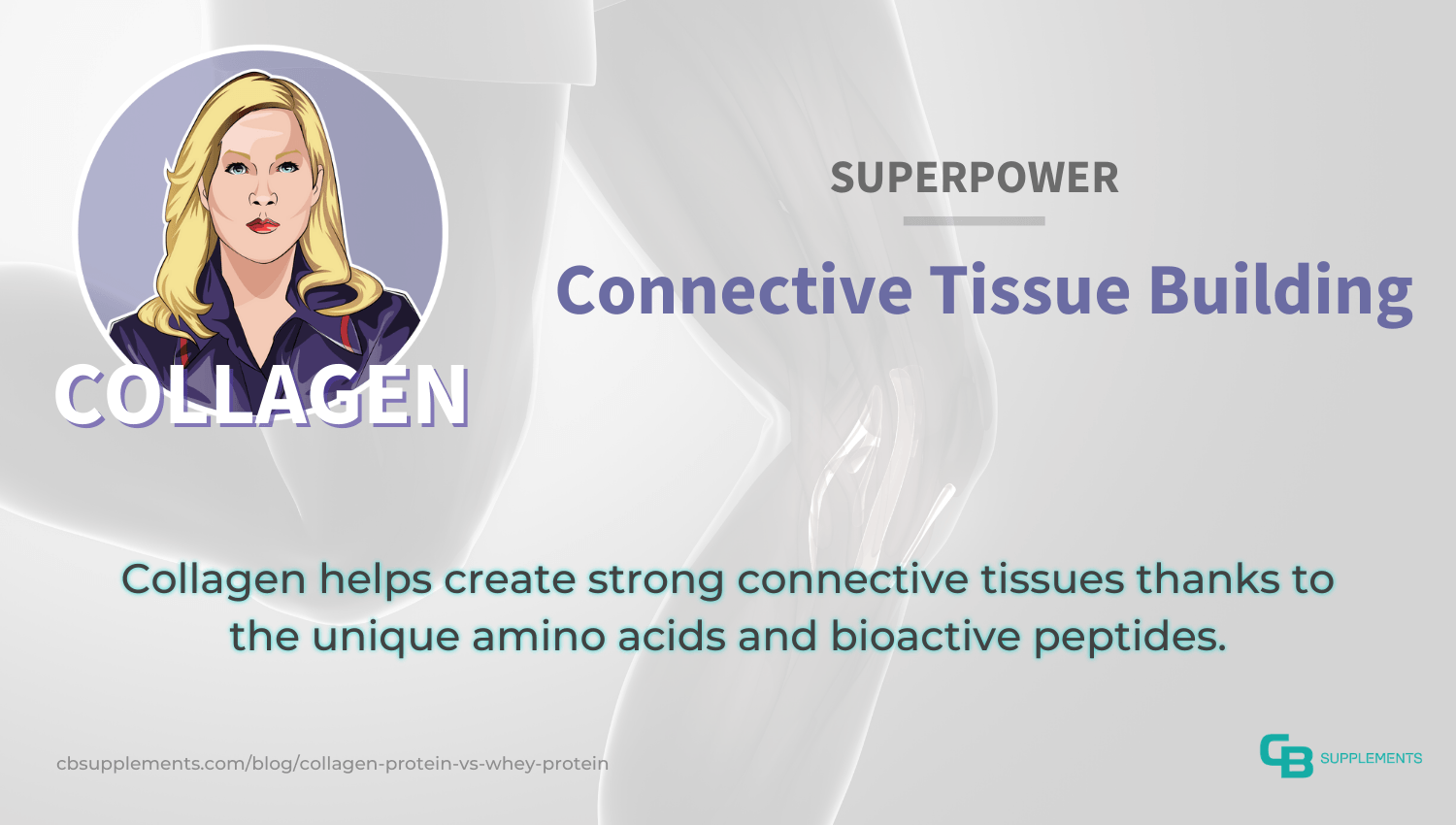Does Collagen Protein help build Muscle? What about Peptides?