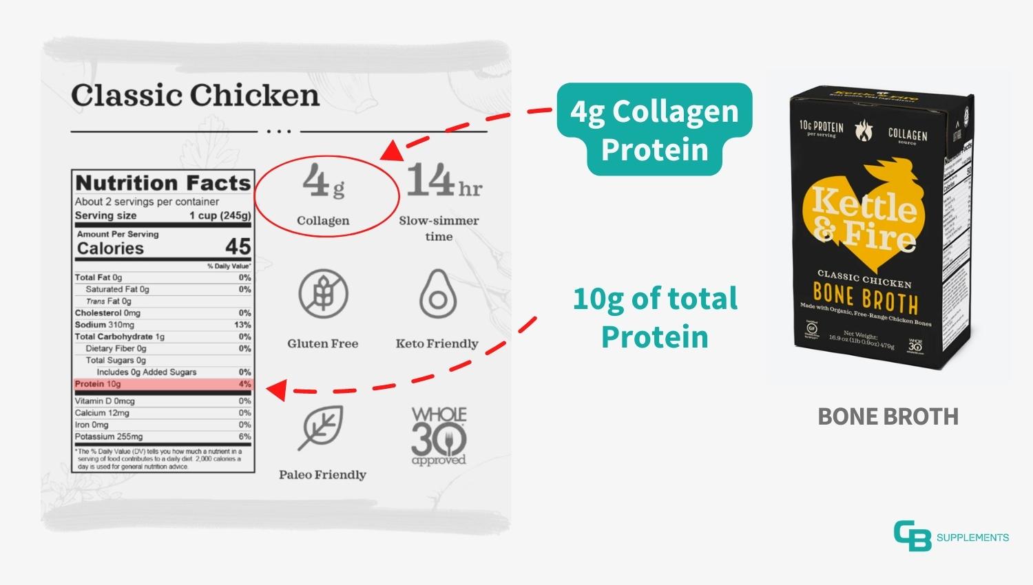 Is Collagen a Protein? A Good Source? What about Peptides?