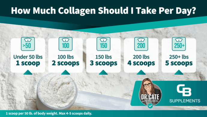How much Collagen per day? There's no RDA, but we have clues!